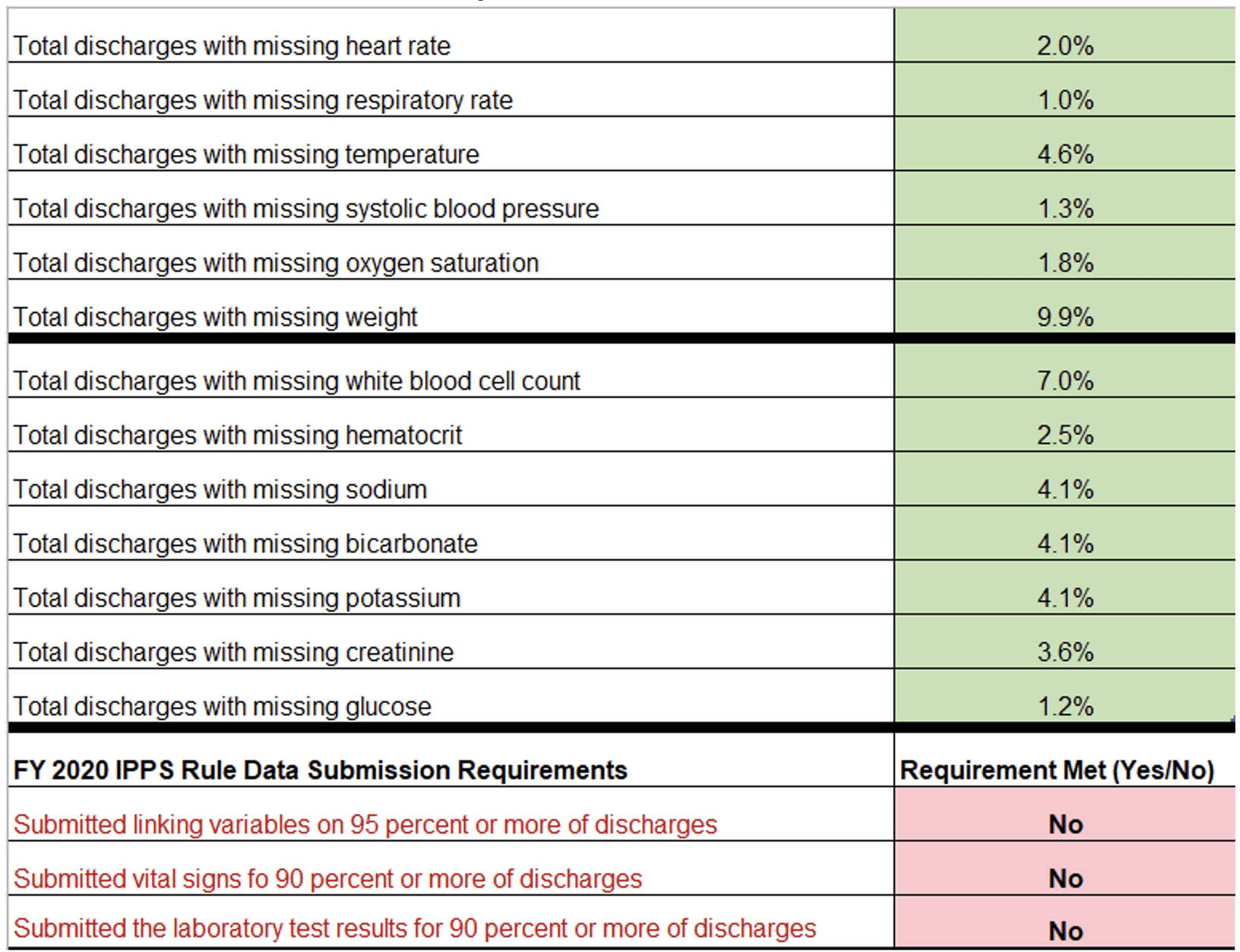 4 Lessons Learned from Hybrid Measure Submissions | Medisolv